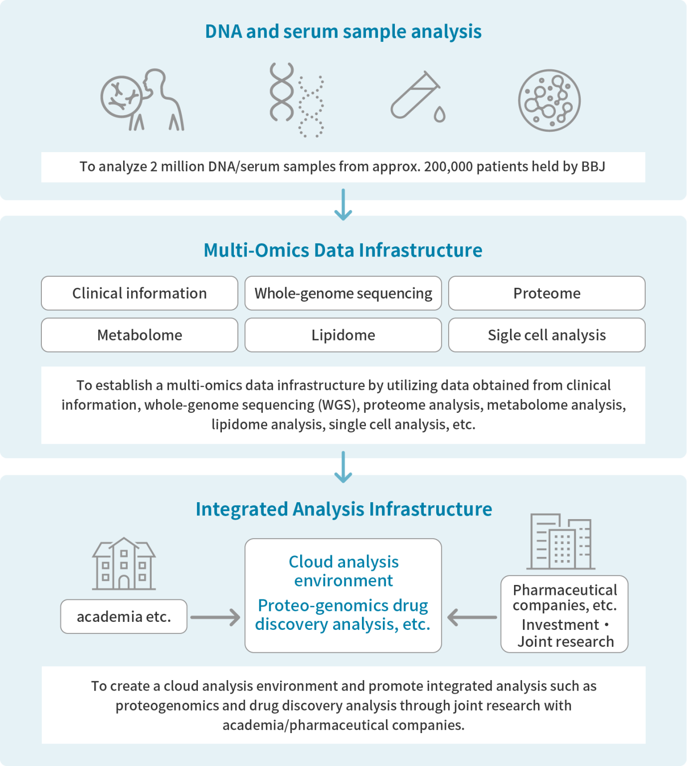 Our Initiatives and Research Outcomes – BioBank Japan